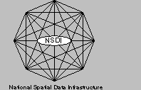 Spatial Data Transfer Standard Part 6