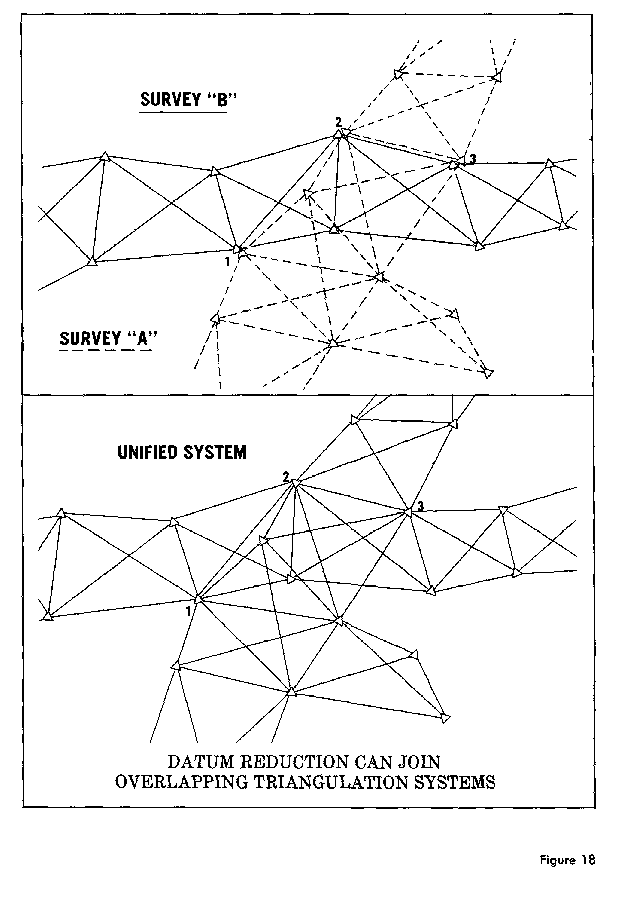 FIGURE 18 DATUM REDUCTION CAN JOIN OVERLAPPING TRIANGULATION SYSTEMS