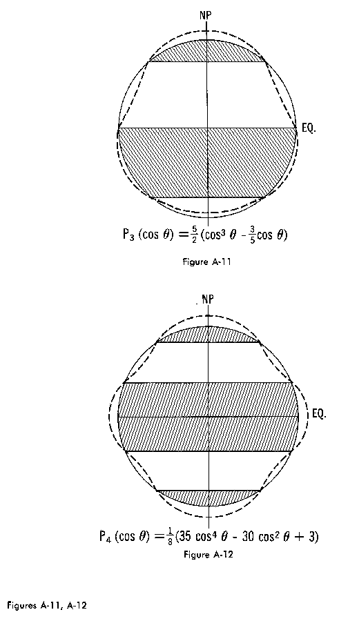 E. APPLICATIONS OF SPHERICAL HARMONICS